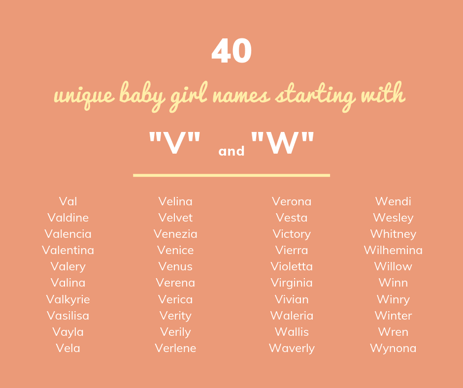W Girl Names
