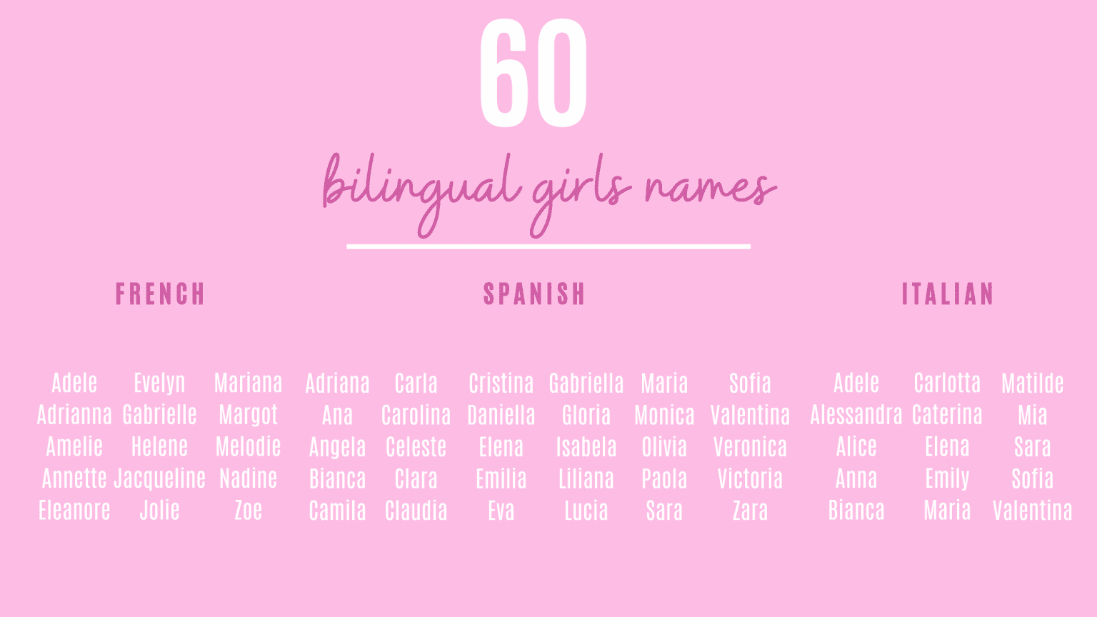 60 Bilingual Girls Names - Annie Baby Monitor