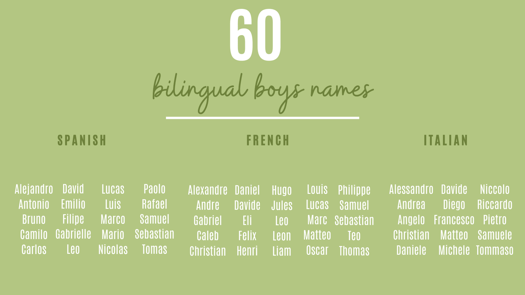 60 Bilingual Boys Names - Annie Baby Monitor