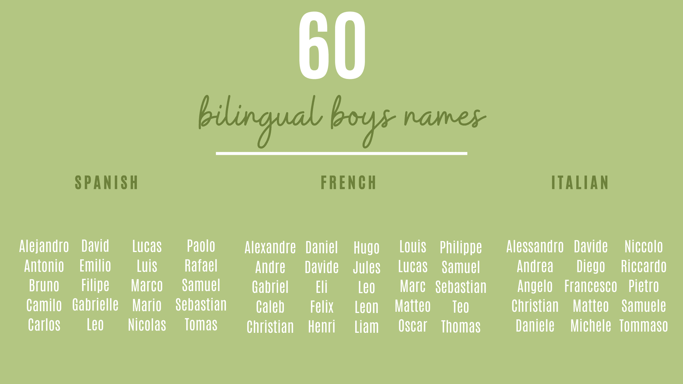 60 Bilingual Boys Names - Annie Baby Monitor