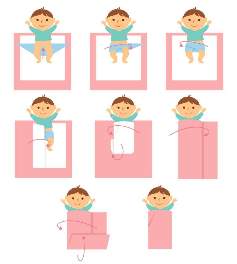 Step by Step Guide How to Swaddle a Newborn - Annie Baby Monitor