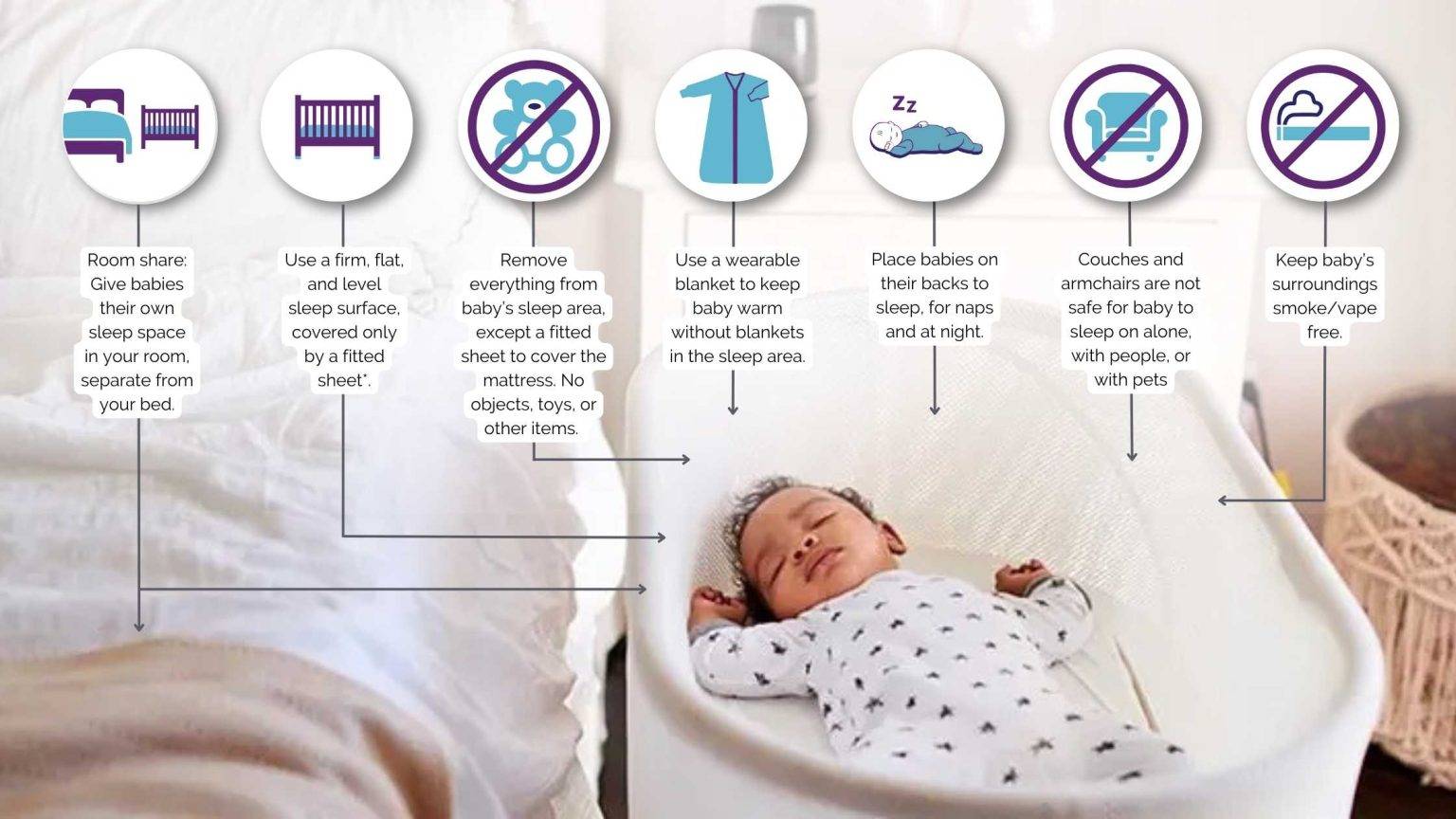 The Safe Sleep Seven: Keep Baby Safe During Sleep - Annie Baby Monitor