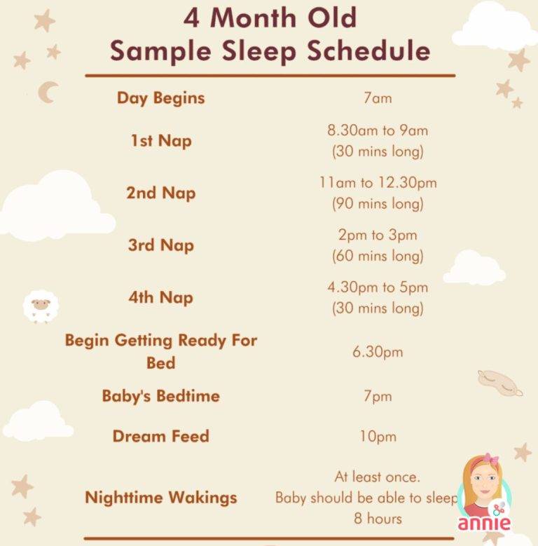 Parents' Guide to Creating The 4-Month-Old Sleep Schedule - Annie Baby ...