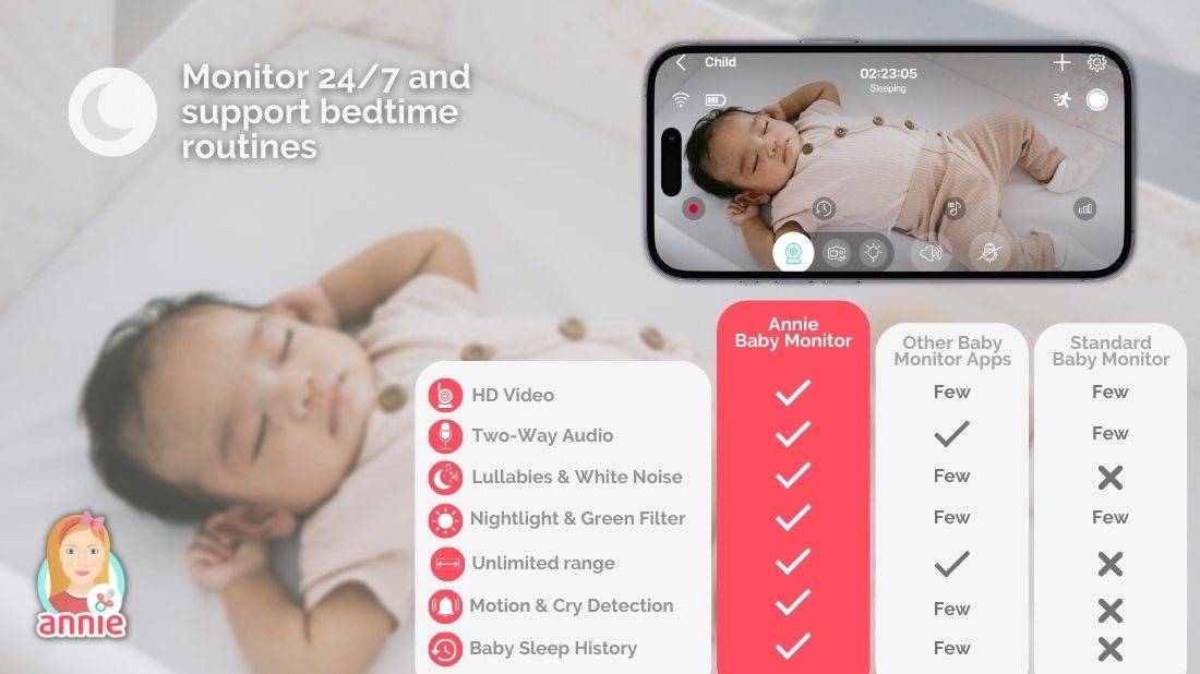 2024 Update Explore The New Features Annie Baby Monitor Annie