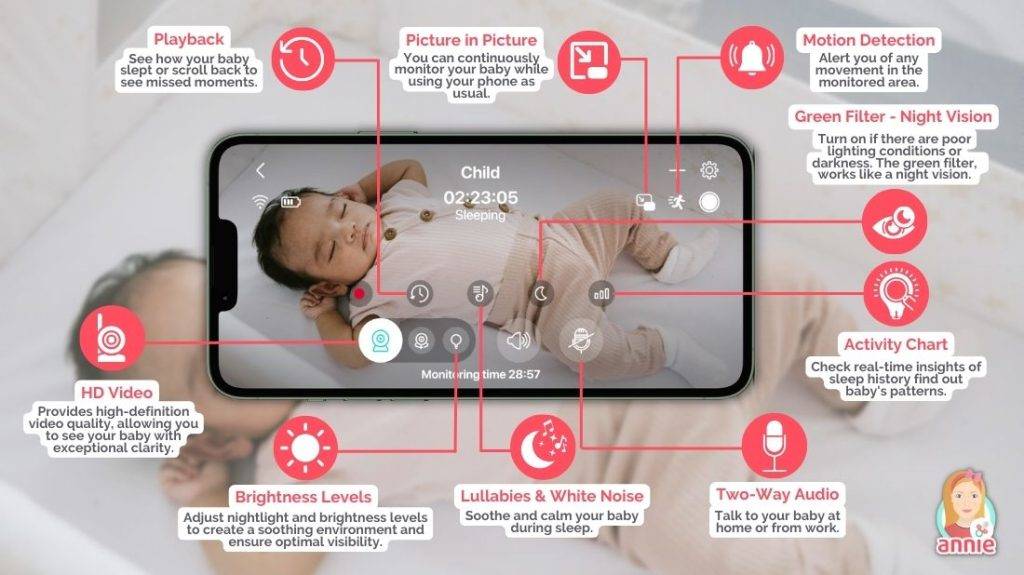 [2024 UPDATE] Explore the New Features - Annie Baby Monitor - Annie ...