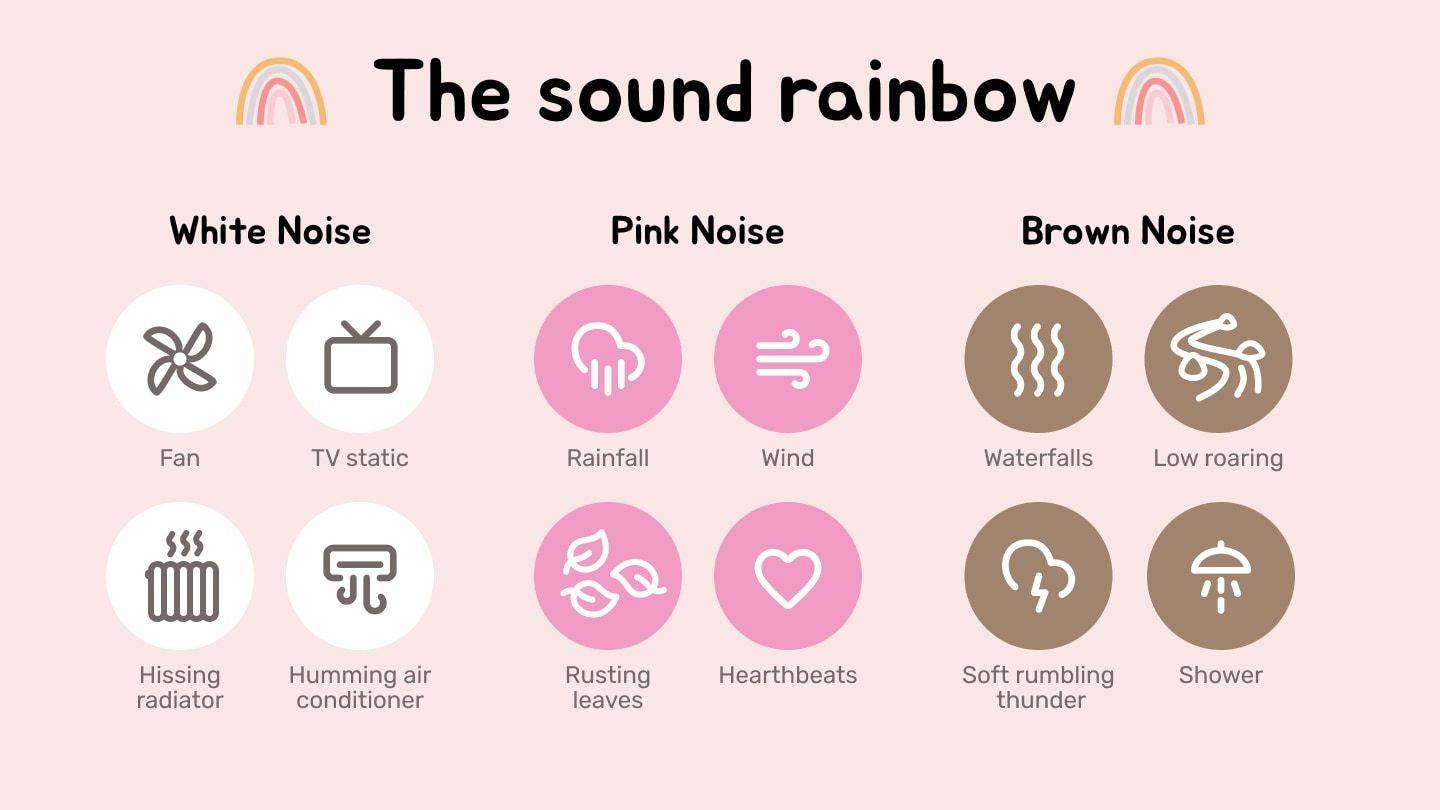 Color noises: How sounds soothe babies and aid sleep - Annie Baby Monitor