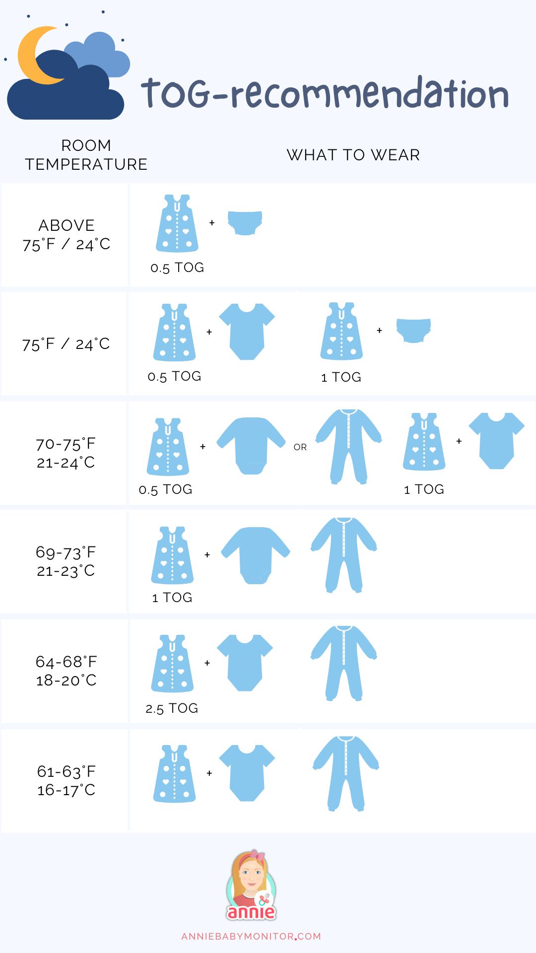 Your Baby Sleeping Bag Guide - Annie Baby Monitor